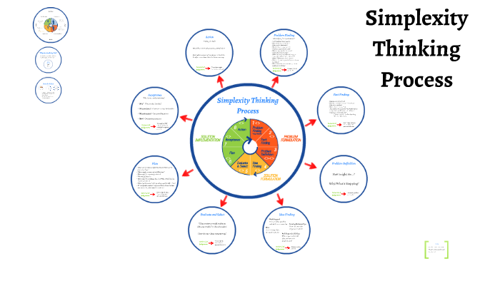 Simplexity Thinking Process by Ellie Potter on Prezi