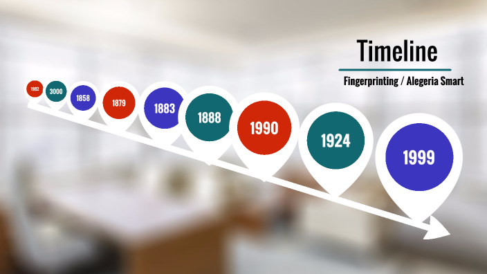 Timeline Fingerprinting by Alegeria Smart on Prezi