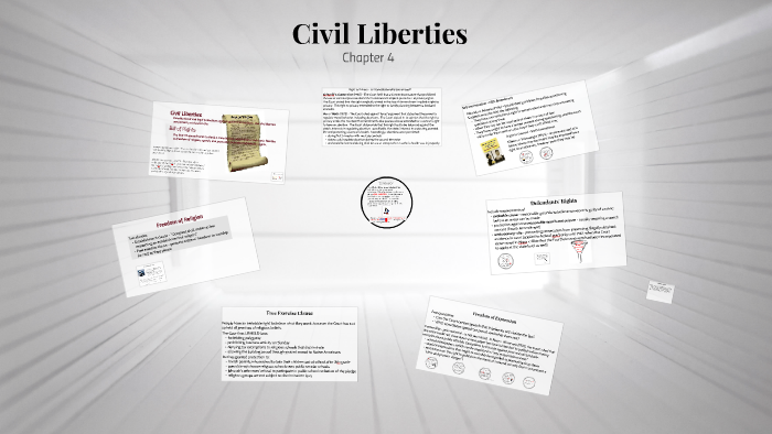 AP Gov - Civil Liberties by LeAnne Sears on Prezi
