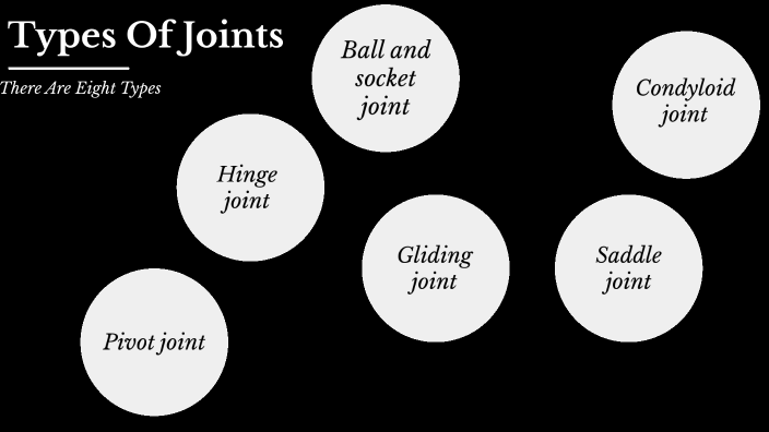 Types of Joints by Ashe Kernig on Prezi