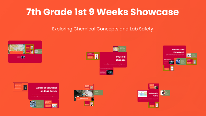 7th Grade 1st 9 Weeks Showcase by ETHAN DEISTER on Prezi
