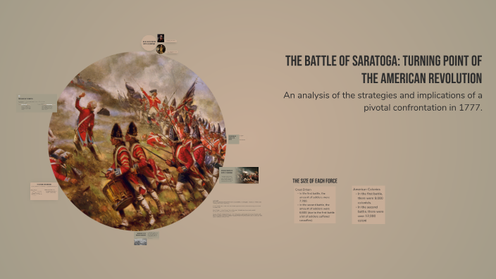 The Battle of Saratoga: Turning Point of the American Revolution by ...