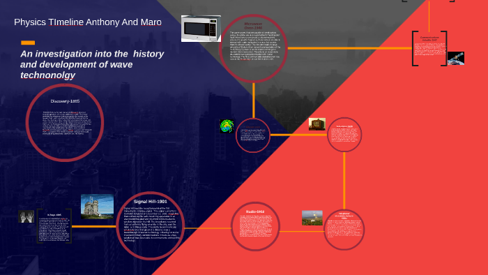 Physics TImeline by Marcus choi on Prezi
