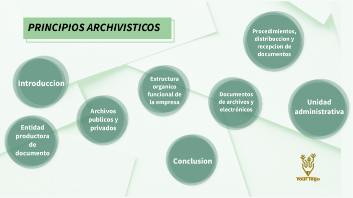 Principios Archivisticos. by diana gutierrez ochoa on Prezi