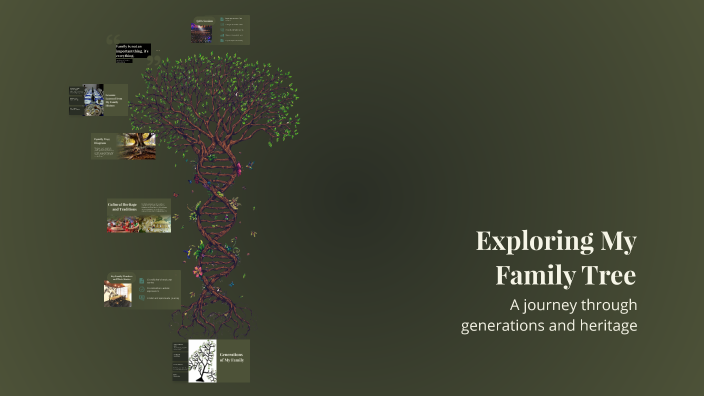 Exploring My Family Tree by madalynn faye on Prezi