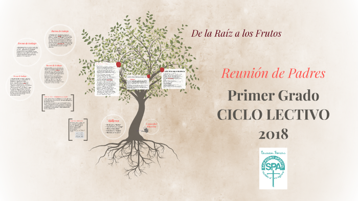 Primer Grado Reunión de Padres by Martina Belmudes on Prezi