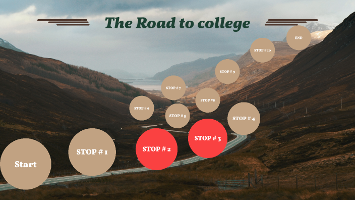 Abby's college road map by Abby Coyle on Prezi
