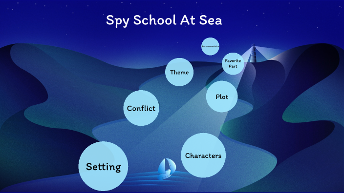Norah Moreland -Book Talk- Spy School At Sea by Norah Moreland on Prezi