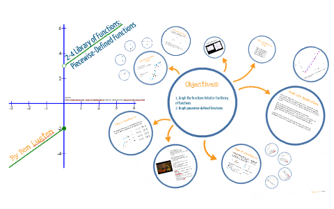 2-4 Library of Functions; Piecewise-Defined Functions by Ben Lugten on ...