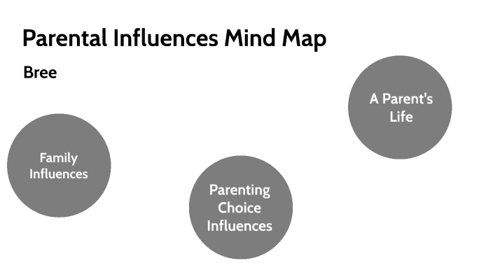 Parental Influences Mind Map by Brianna Thurston on Prezi
