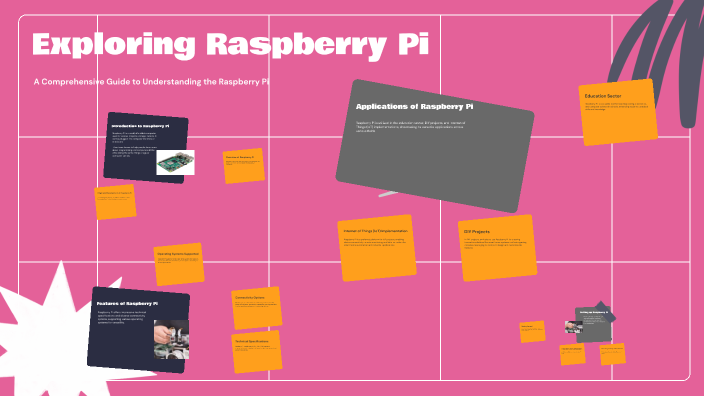 Exploring Raspberry Pi by Jenna Knapik on Prezi Exploring Raspberry Pi by Jenna Knapik on Prezi