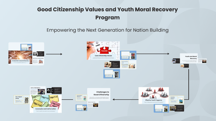 Good Citizenship Values and Youth Moral Recovery Program by say ...
