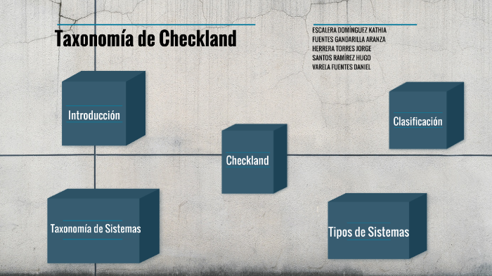 Taxonomía de Checkland by Jorge Herrera on Prezi