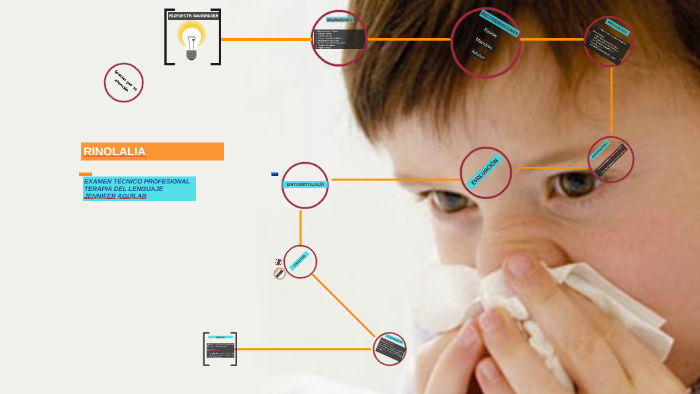 RINOLALIA by Jenny Y Jose Hernandez Aguilar on Prezi