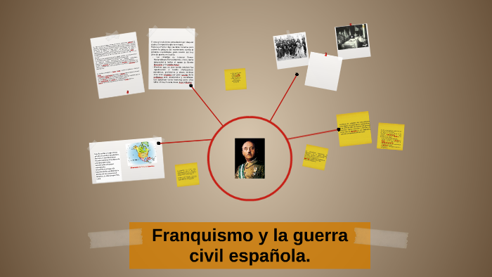 Franquismo y la guerra civil española. by Mariana Correa on Prezi