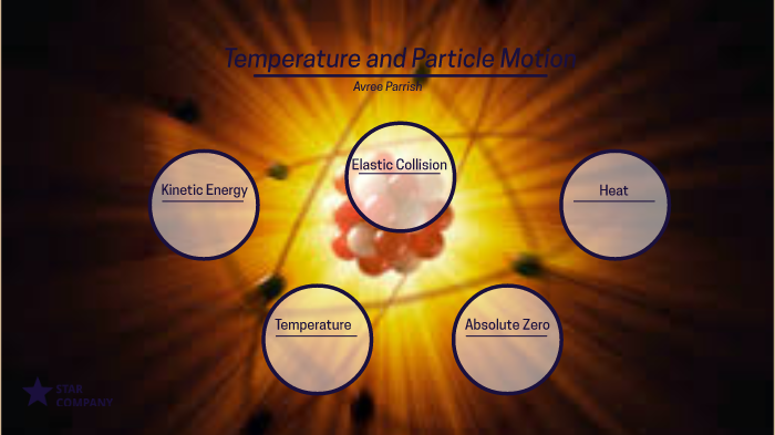 Temperature and Particle Motion by Marissa Parrish on Prezi