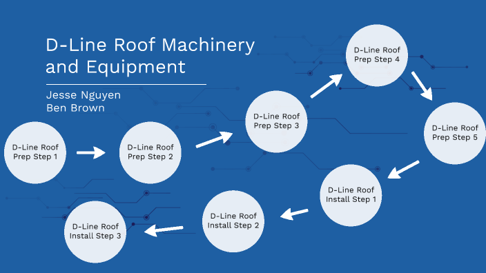 D-Line Roof Machinery and Equipment by Jesse Nguyen on Prezi