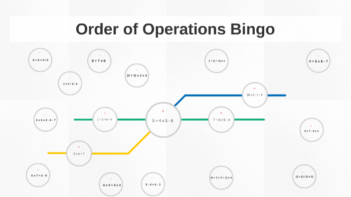 Order of Operations Bingo by Lauren Green on Prezi
