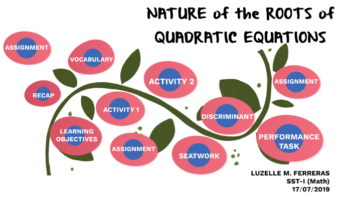 NATURE OF THE ROOTS OF QUADRATIC EQUATIONS by Luzelle Ferreras on Prezi