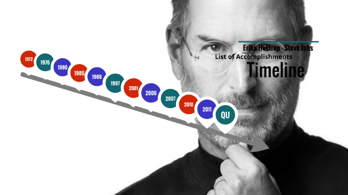 Steve Jobs Timeline by Erika Hostrop on Prezi