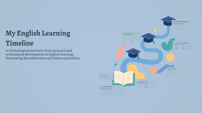 My English Learning Timeline by Karol Moreno on Prezi