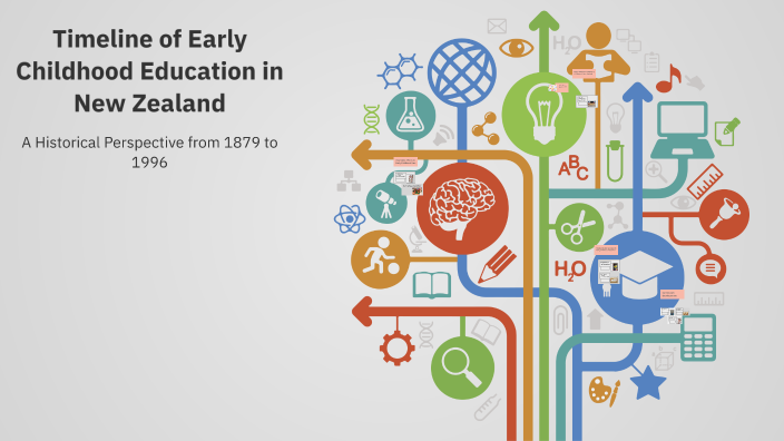 Timeline of Early Childhood Education in New Zealand by Yuxi Lu on Prezi