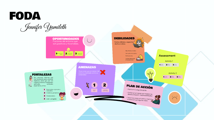 FODA Jennifer SMG by Jennifer Godoy on Prezi
