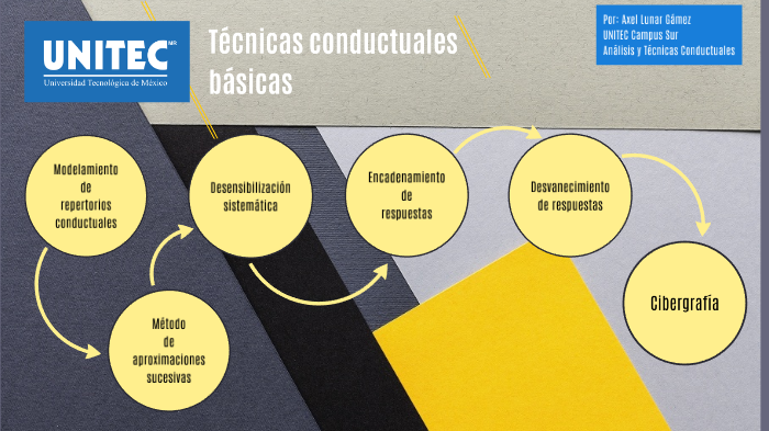 Técnicas conductuales básicas by Axell Lunar on Prezi