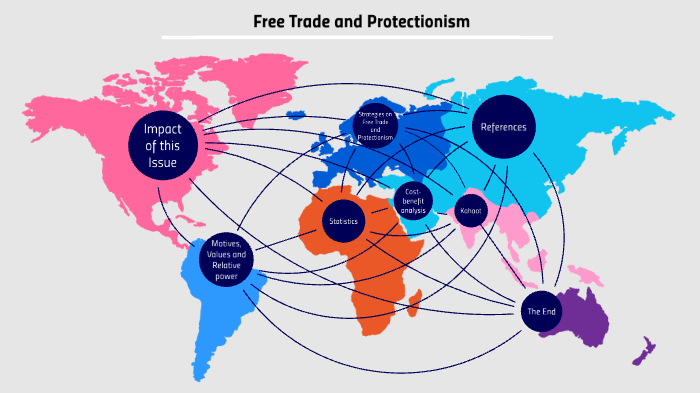 Free Trade vs Protectionism by Cherry Pathi on Prezi