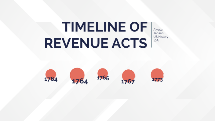Revenue Acts Timeline by Alyssa Jensen on Prezi