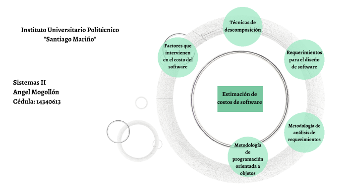 Estimación de costo de Software by angel mogollon on Prezi