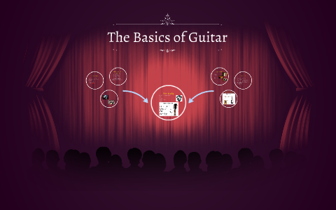 The Basics of Guitar by Blake Dickey on Prezi