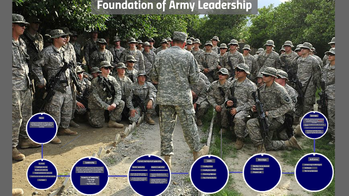 Foundations of Army Leadership by Anthony Dacres on Prezi