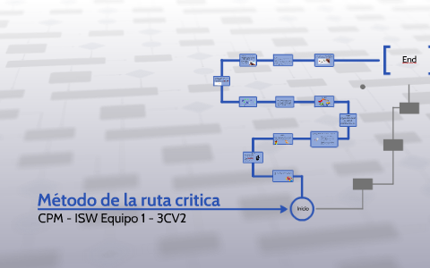 Metodo de la Ruta Critica (CPM) by Rodrigo Almendarez Perdomo on Prezi