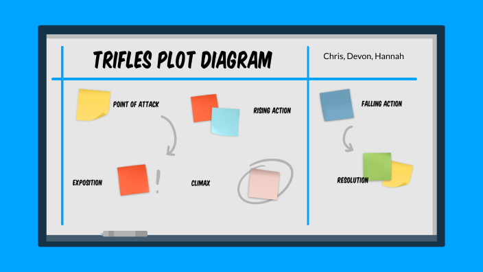 Trifles Plot Diagram by Christopher Brown on Prezi