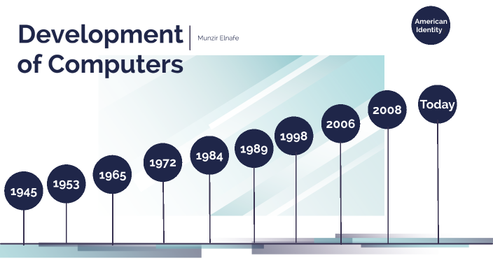 American Identity Project by Munzir El Nafe on Prezi