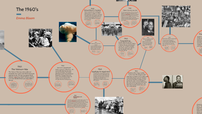 the 1960s timeline by Emma Bloom on Prezi