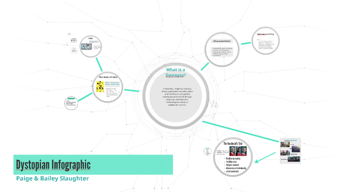 Dystopian Infographic by Paige Slaughter on Prezi
