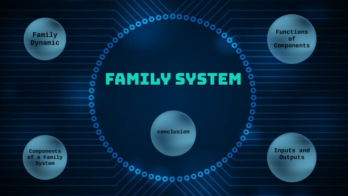 APES System Diagram by Ayden Wolf on Prezi