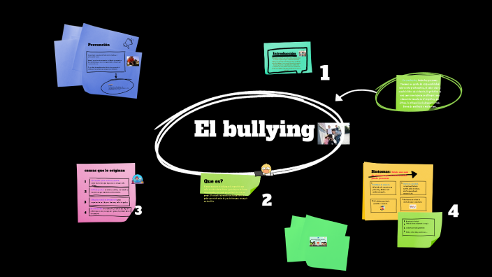 El bullying y el ciber bullying by Marilyn Navarro Quesada on Prezi