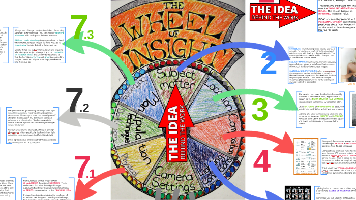 How do you develop your work through using the Wheel of Insi by ...