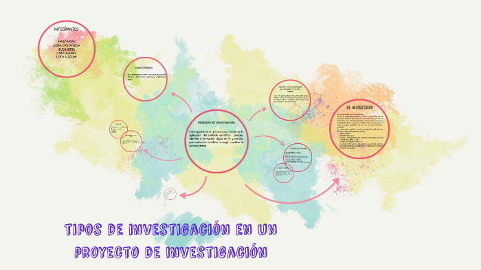 tipos de investigacion en un proyecto de investigacion by alison castaño tipos de investigacion en un proyecto de investigacion by alison castaño