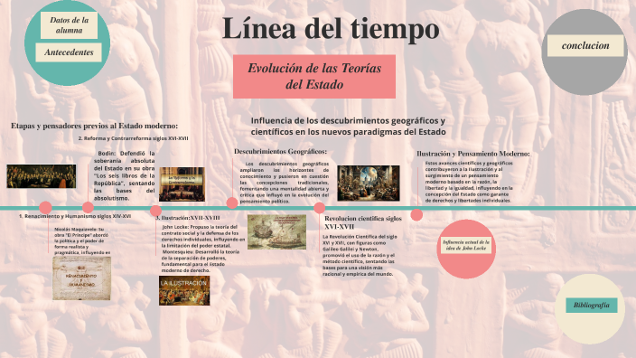 Línea del tiempo by MARIA ISABEL Vega on Prezi