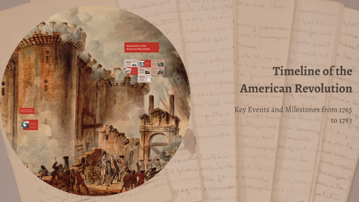 Timeline of the American Revolution by kam santiago on Prezi