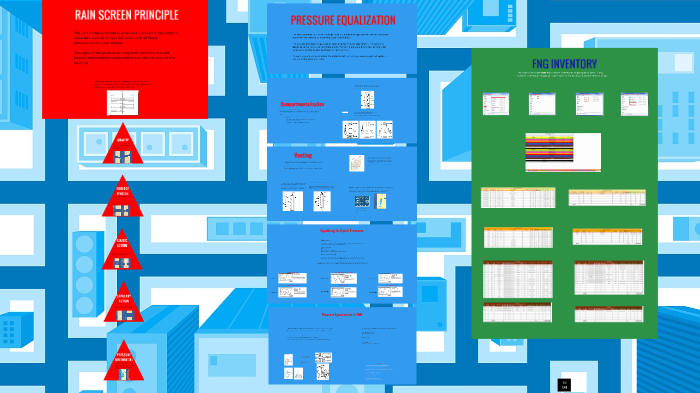 PRESSURE EQUALIZED CURTAIN WALL SYSTEMS by Bret Hartmann on Prezi
