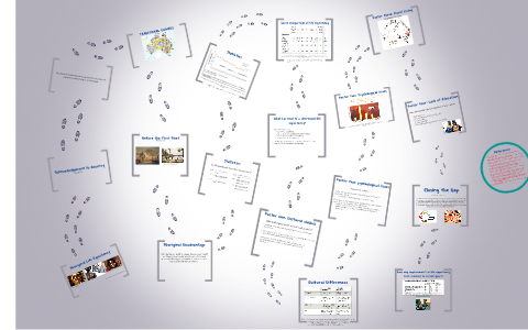 Aboriginal Life Expectancy by Pauline Weldon-Bowen on Prezi