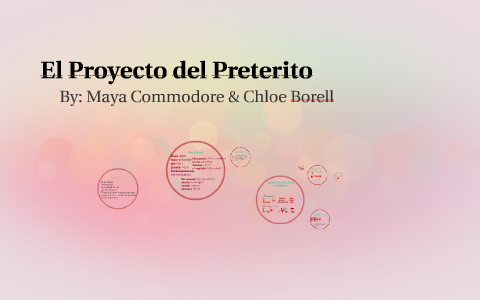 El Proyecto del Preterito by Chloe Borell on Prezi