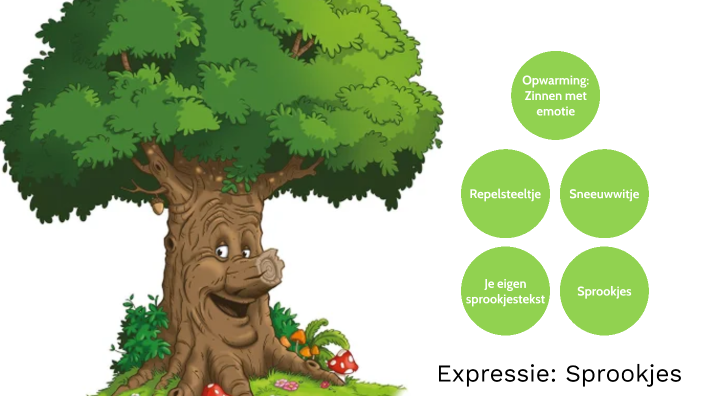Expressie by Jeroen Driessens on Prezi