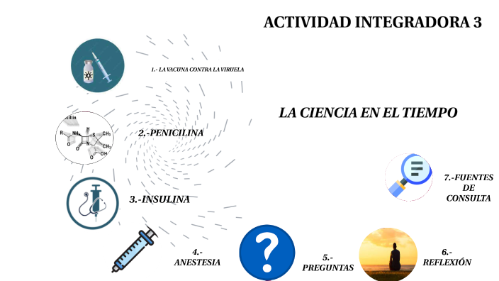 Actividad Integradora 3. la ciencia en el tiempo by Arely Arias Olan on ...