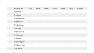 Copy of Fences Character Archetypes by Shaniya Shanklin on Prezi Design